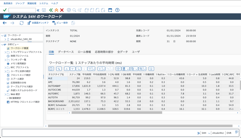 ST03N：ワークロードおよびパフォーマンス統計 基礎編 | SAP Basis マニア