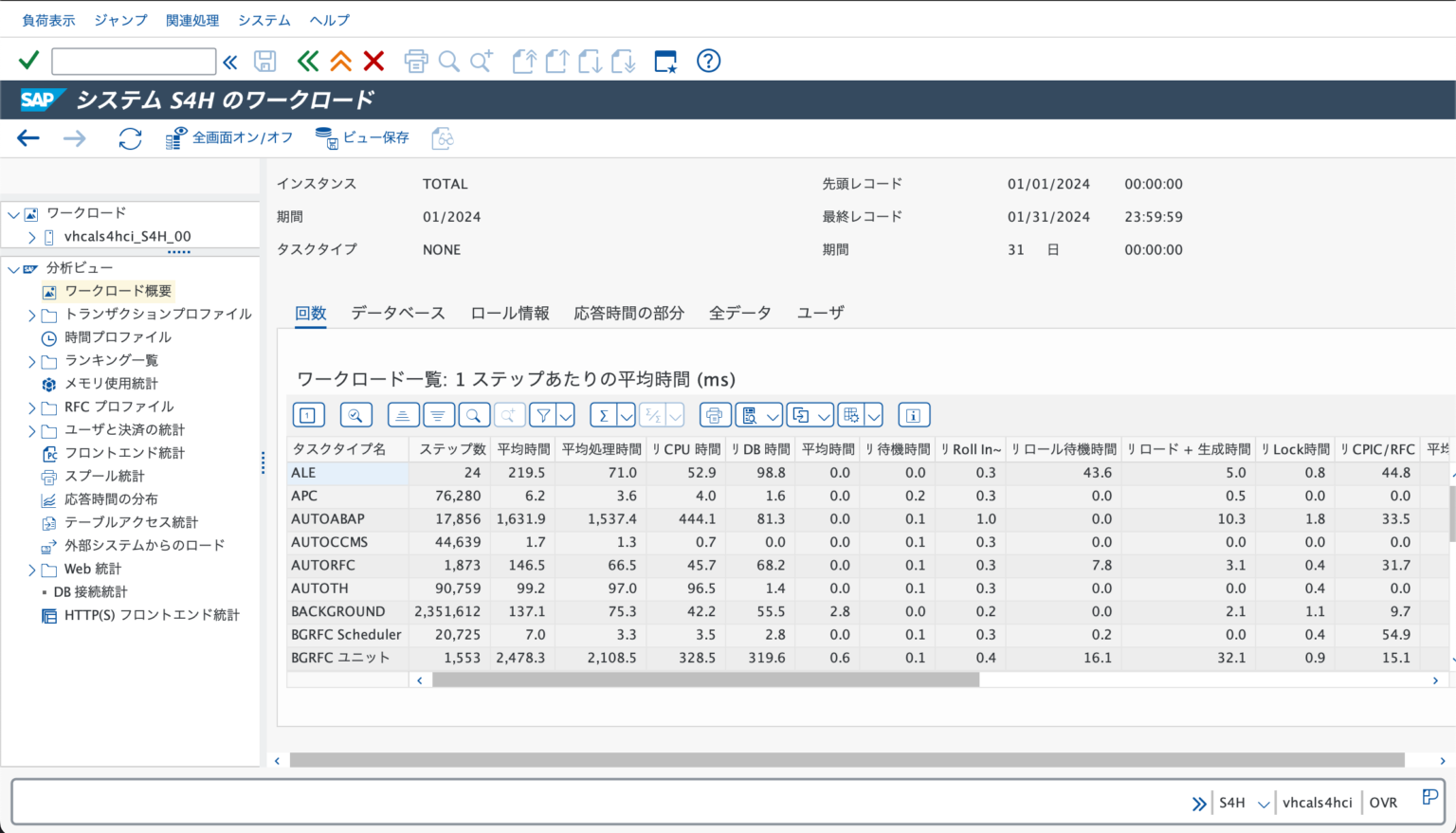 ST03N：ワークロードおよびパフォーマンス統計 基礎編 | SAP Basis マニア