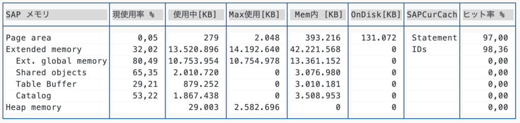 ST02：設定/調整バッファ 基礎編 | SAP Basis マニア