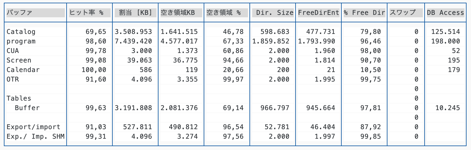 ST02：設定/調整バッファ 基礎編 | SAP Basis マニア