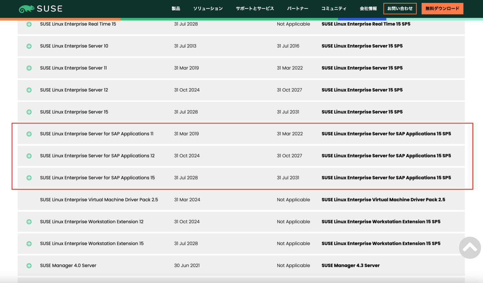 SAP関連のEOL(サポート保守期限)のWebサイトまとめ | SAP Basis マニア